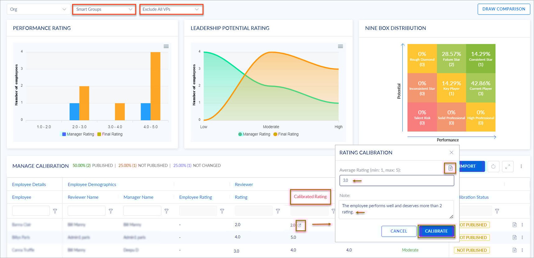Calibrate performance review