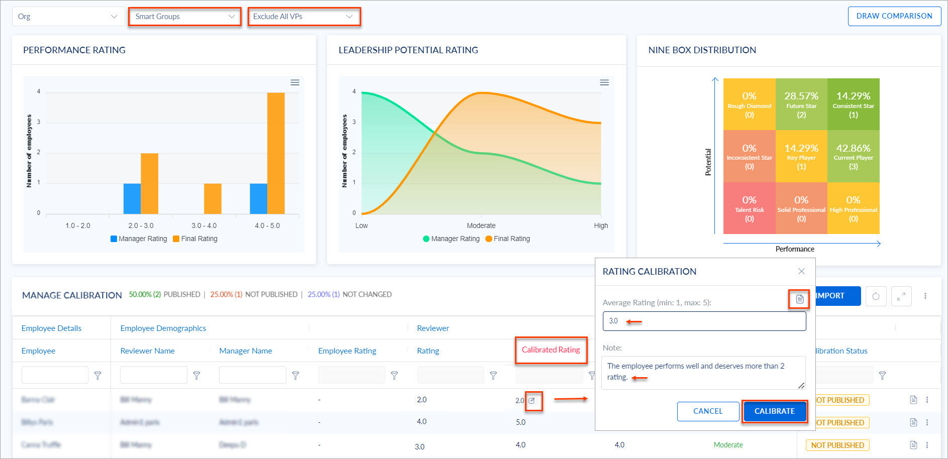 Calibrate performance review