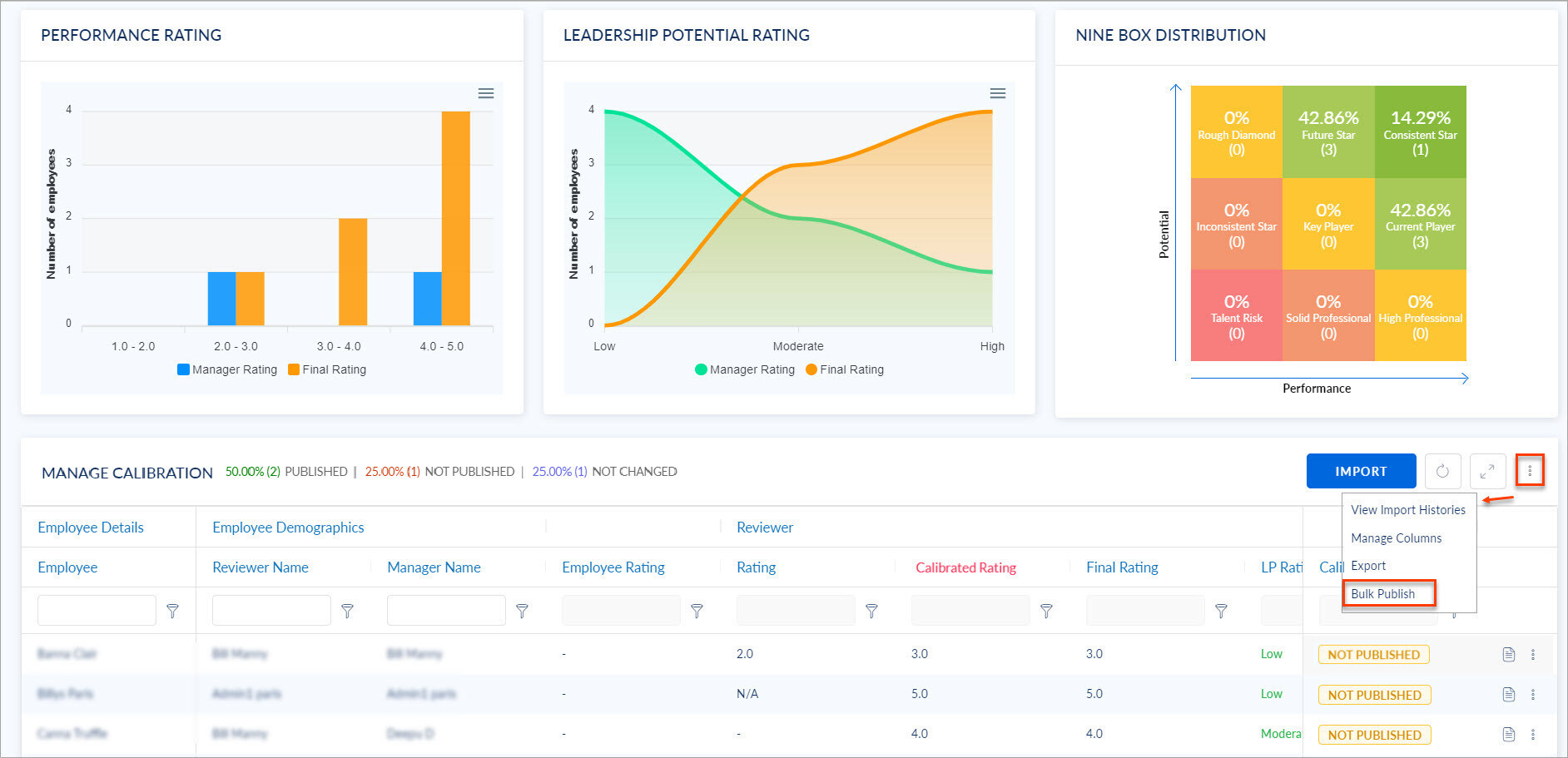 Calibrate performance review