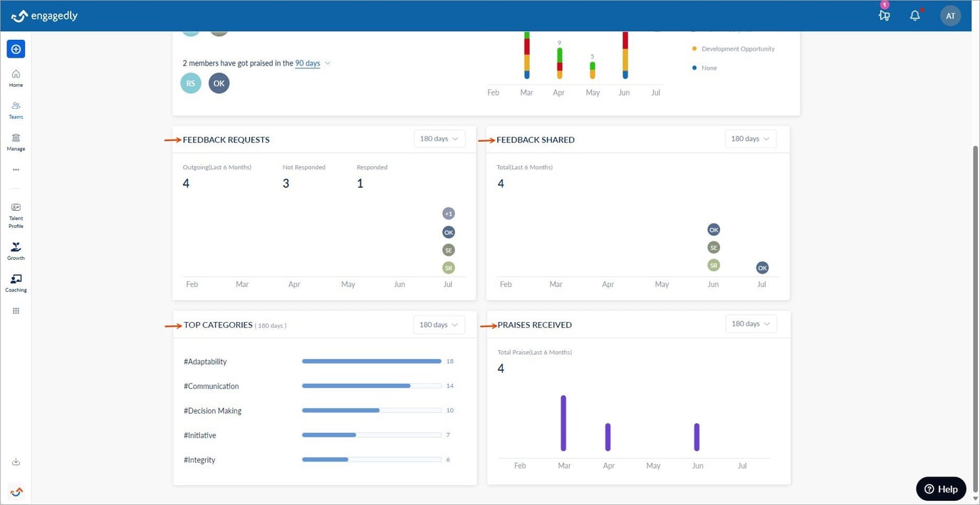 View dashboard and export team members feedback reports