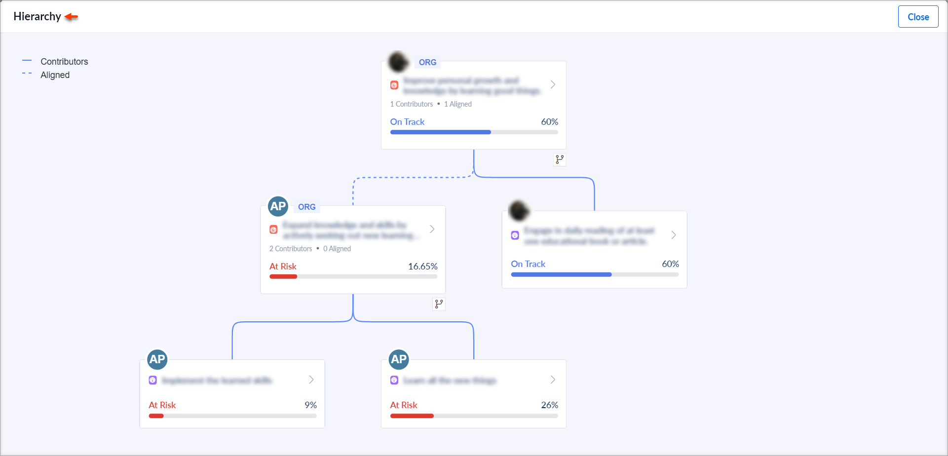 Manage the Top Level Goal